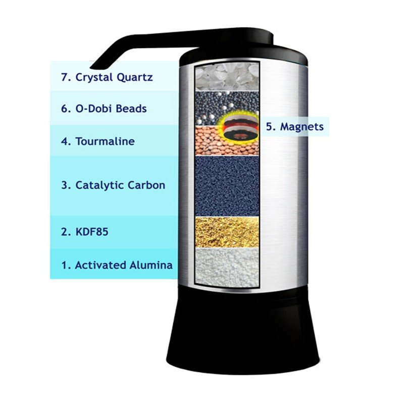 UltraStream Benchtop – Hydrogen Rich Alkaline Water Filter – Vitality Plus